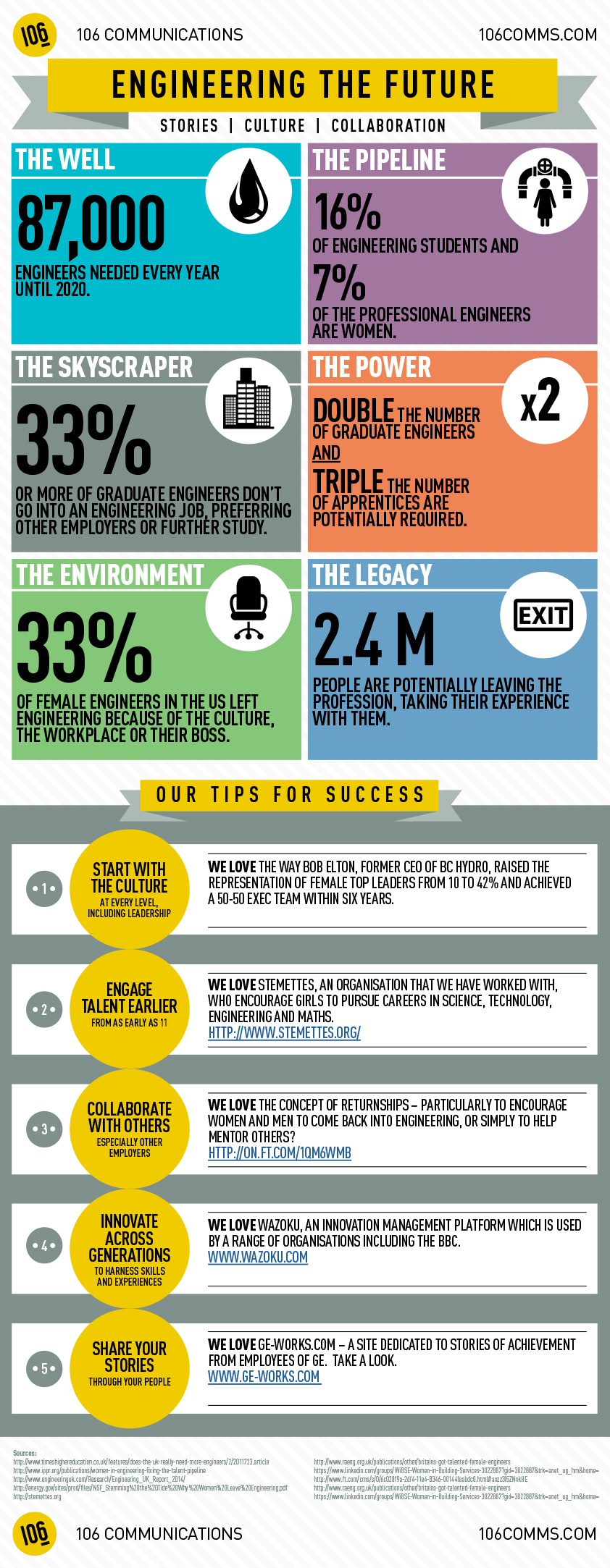 Engineering skills gap: is the answer better engagement? - 106 Comms